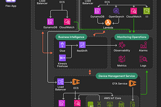 Archive - ByteByteGo Newsletter