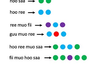 AI: A Guide for Thinking Humans | Melanie Mitchell | Substack