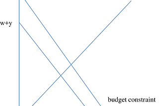 Model Thinking | Duncan McClements | Substack