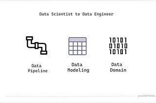 Junaid Effendi | Sharing knowledge for Engineers | Substack