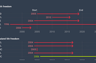 Analytic Flying | Substack