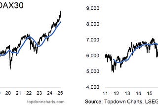 Topdown Charts Professional | Callum Thomas | Substack