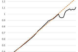 China Charts | Substack