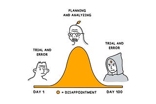 Archive - Visual Growth Letter