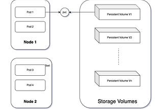 Fyle Stories | Siva Narayanan | Substack