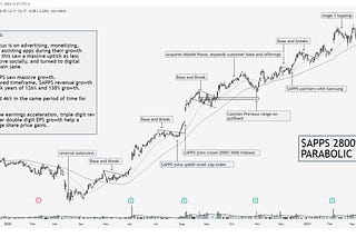 Charts, Trades and Analysis | Tanner 🦌 | Substack