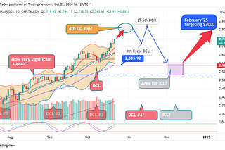 Simon’s Substack | Substack