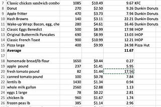 Archive - David Friedman’s Substack