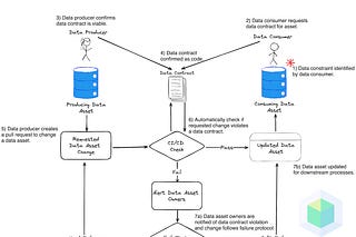 Data Products | Chad Sanderson | Substack