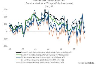 Money: Inside and Out | Exante Data | Substack