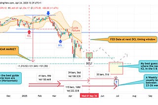 Simon’s Substack | Substack