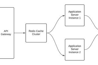 Blueprint Bulletin: System Design and Beyond | Shikhil Kumar Gupta ...
