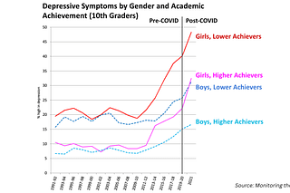 After Babel | Jon Haidt | Substack