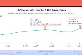 The Special Situation Report | Substack