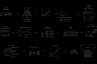 Data Gravity | Chris Zeoli | Substack