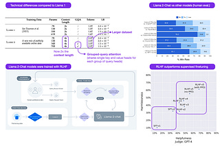 Ahead of AI | Sebastian Raschka, PhD | Substack