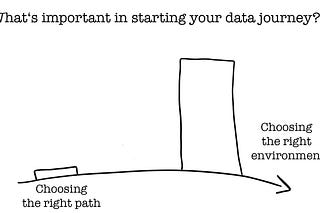 Three Data Point Thursday | Sven Balnojan PhD | Substack
