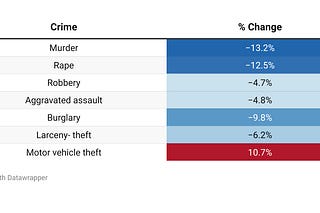 Jeff-alytics | Jeff Asher | Substack