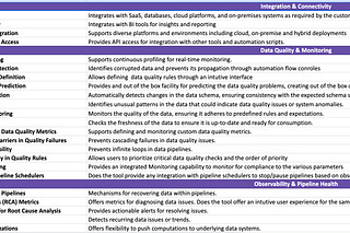 Data Engineering Weekly | Ananth Packkildurai | Substack