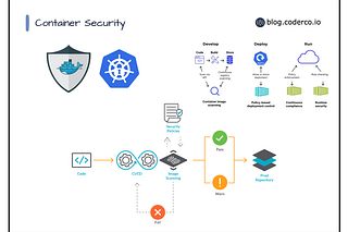 CoderCo | Coder Co | Substack