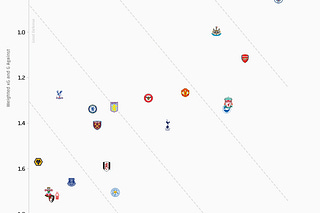 Cannon Stats | Scott Willis | Substack