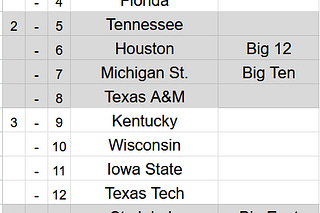 Bracket Forecast | Substack