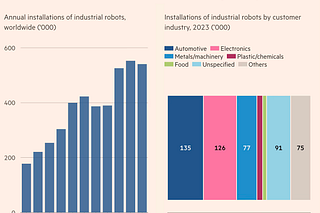 Urbanomics | Substack