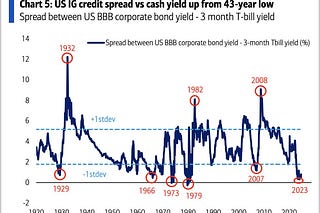 Bonner Private Research | Substack