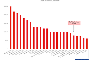 The Entertainment Strategy Guy | Substack