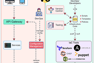 Archive - ByteByteGo Newsletter