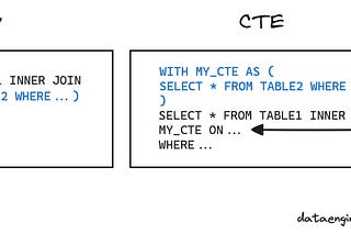 Data Engineering Community | Substack