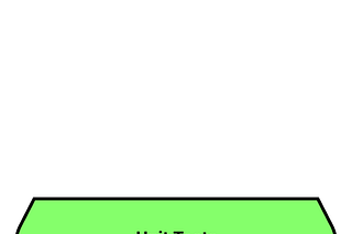 Amigoscode Newsletter | Mama Samba Braima Nelson Djalo | Substack