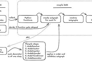 DAGWorks’s Substack | DAGWorks Inc. | Substack