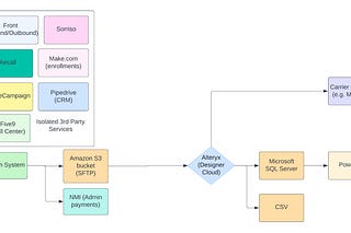 Data Patterns | Ergest Xheblati | Substack