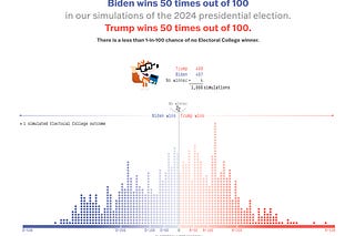 Politics Extra | Taegan Goddard | Substack