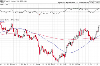 Bonner Private Research | Substack