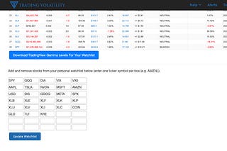 Trading’s Substack | TradingVolatility | Substack
