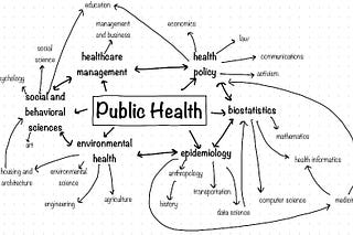 Archive - Your Local Epidemiologist