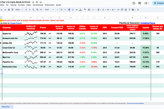 Investing Focus | Substack