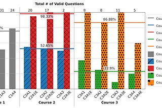 Paired Ends | Stephen Turner | Substack