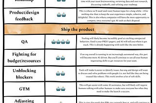 Lenny's Newsletter | Lenny Rachitsky | Substack