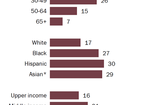 Wake Up To Politics | Gabe Fleisher | Substack
