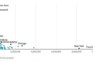 Jeff-alytics | Jeff Asher | Substack