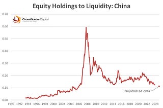Capital Wars | Michael Howell | Substack