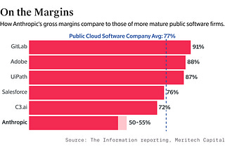 Mostly metrics | CJ Gustafson | Substack