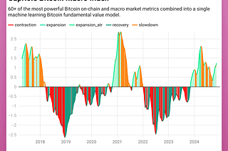 Ignas | DeFi Research | Substack