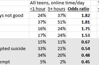 Mike’s Substack | Mike Males | Substack