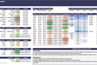 Bitcoin Magazine Pro™ | Substack