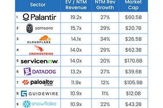 Mostly metrics | CJ Gustafson | Substack