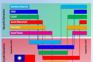 Semiconductor Business Intelligence | Claus Aasholm | Substack